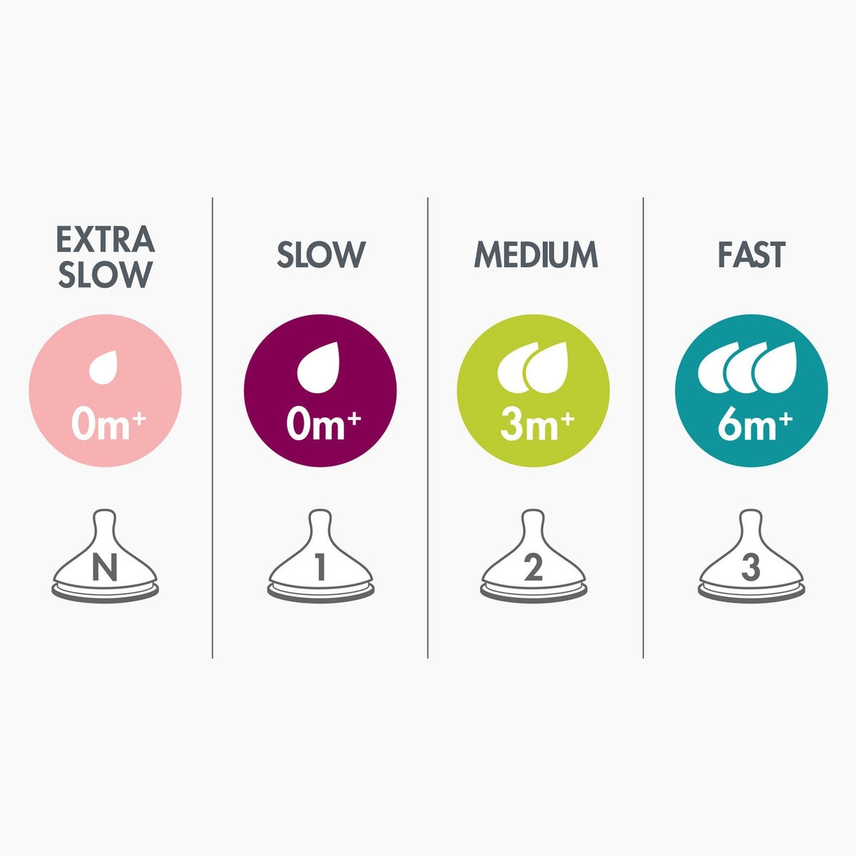 Boon Nursh Silicone Nipples (3-Pack) – Urban Essentials Philippines